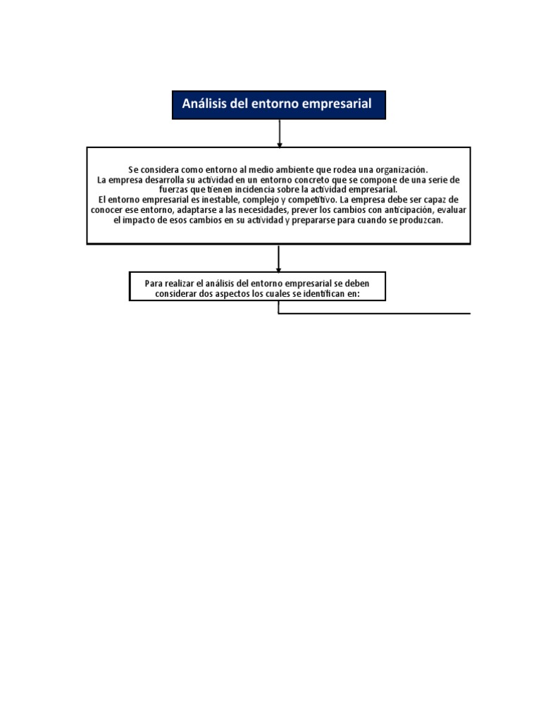 Mapa Conceptual Entorno Empresarial | PDF | Economias | Business