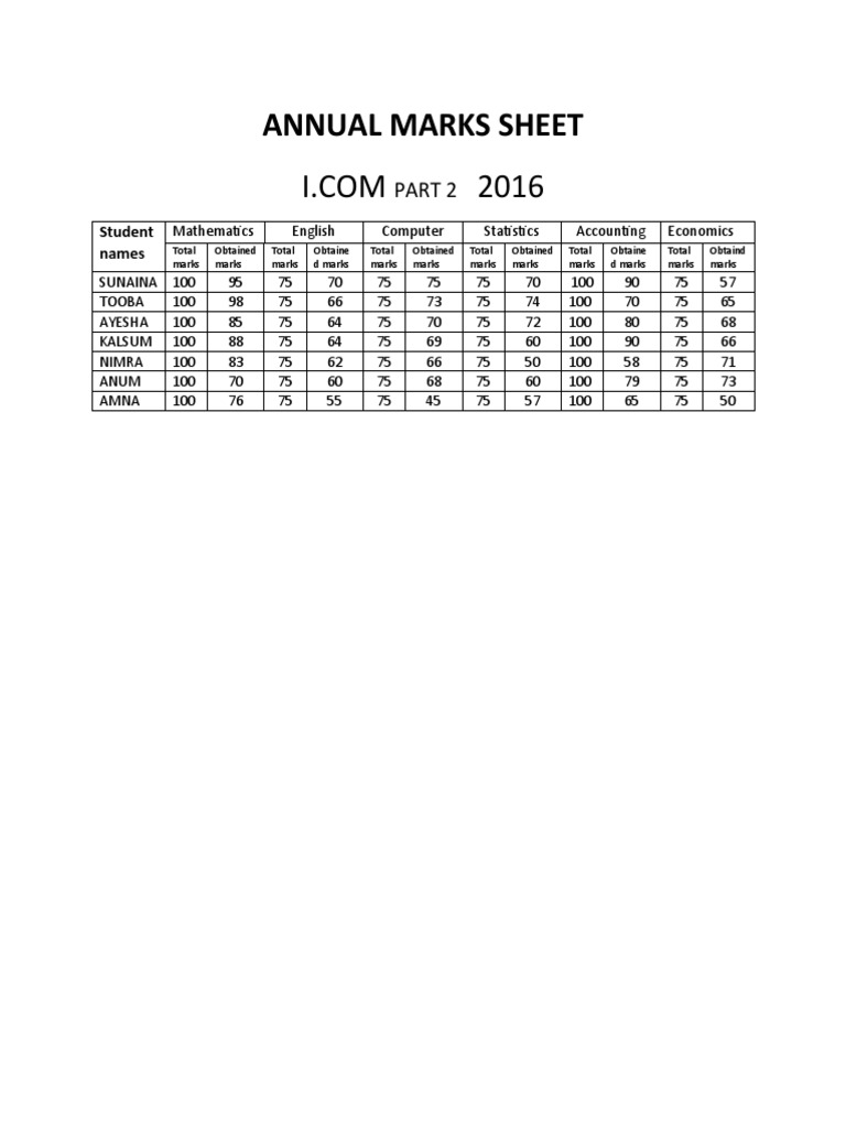 I.COM Part 2 Annual Marks Sheet 2016 | PDF