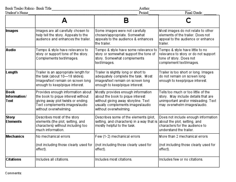 Book Trailer Rubric | PDF