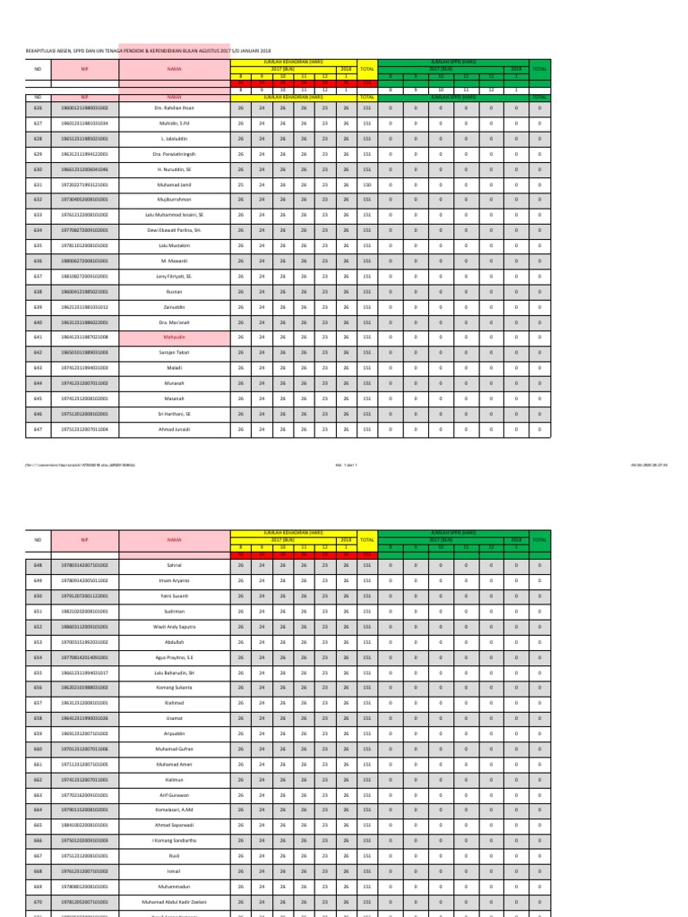 Rekap Absen dan SPPD 2017-2018 | PDF | Computing And Information Technology