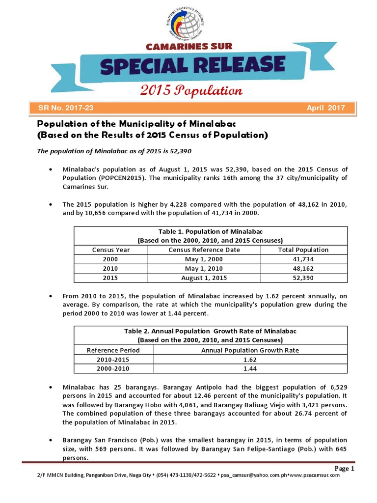Popcen 2015 Special Release - Minalabac | PDF | Economies | Business
