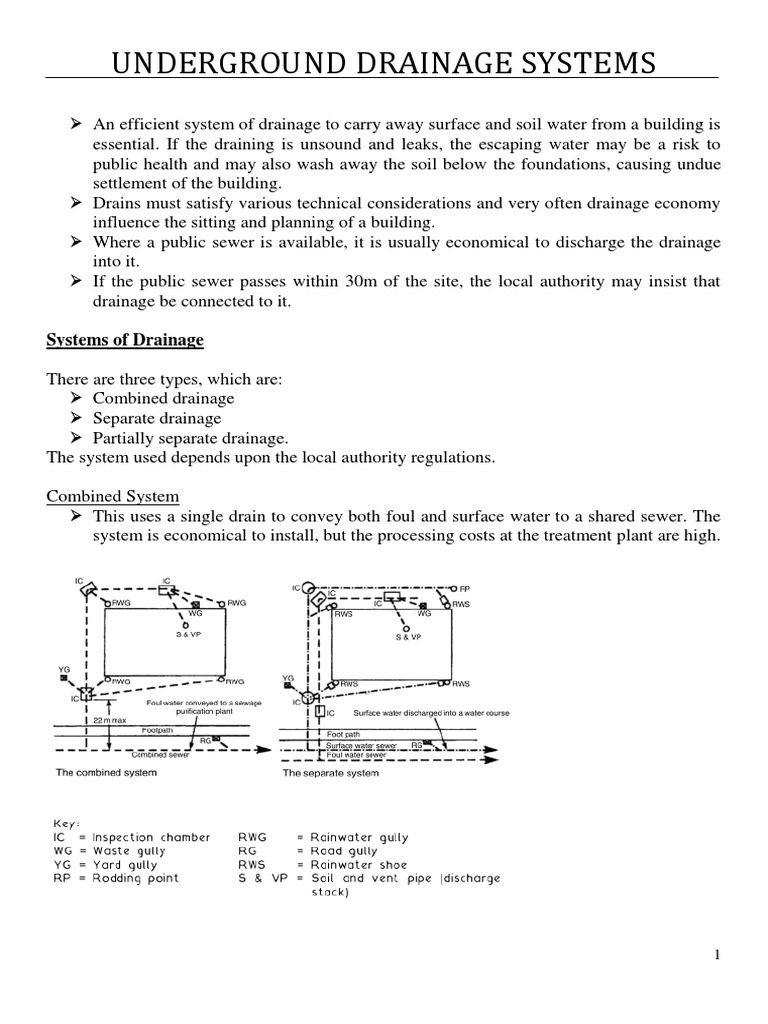 Underground Drainage System Overview | PDF | Sanitary Sewer | Storm Drain