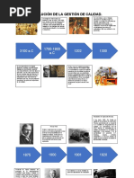 Linea Del Tiempo Sobre La Evolucion de La Calidad y Su Relacion Con Los Gurus de La Calidad ...