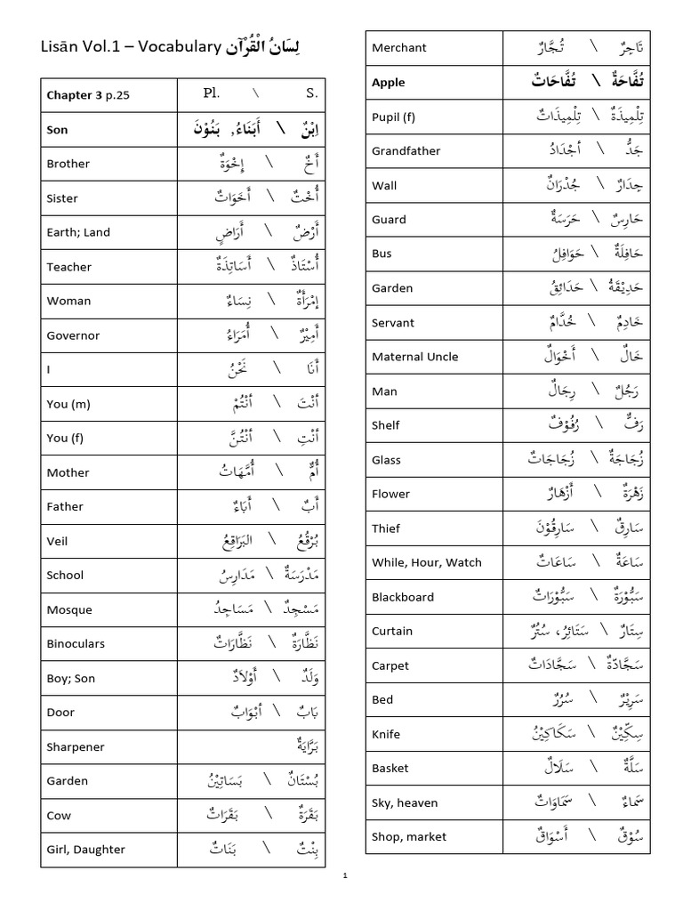 Lisaan Ul Quran Vol.1 - Vocabulary | PDF