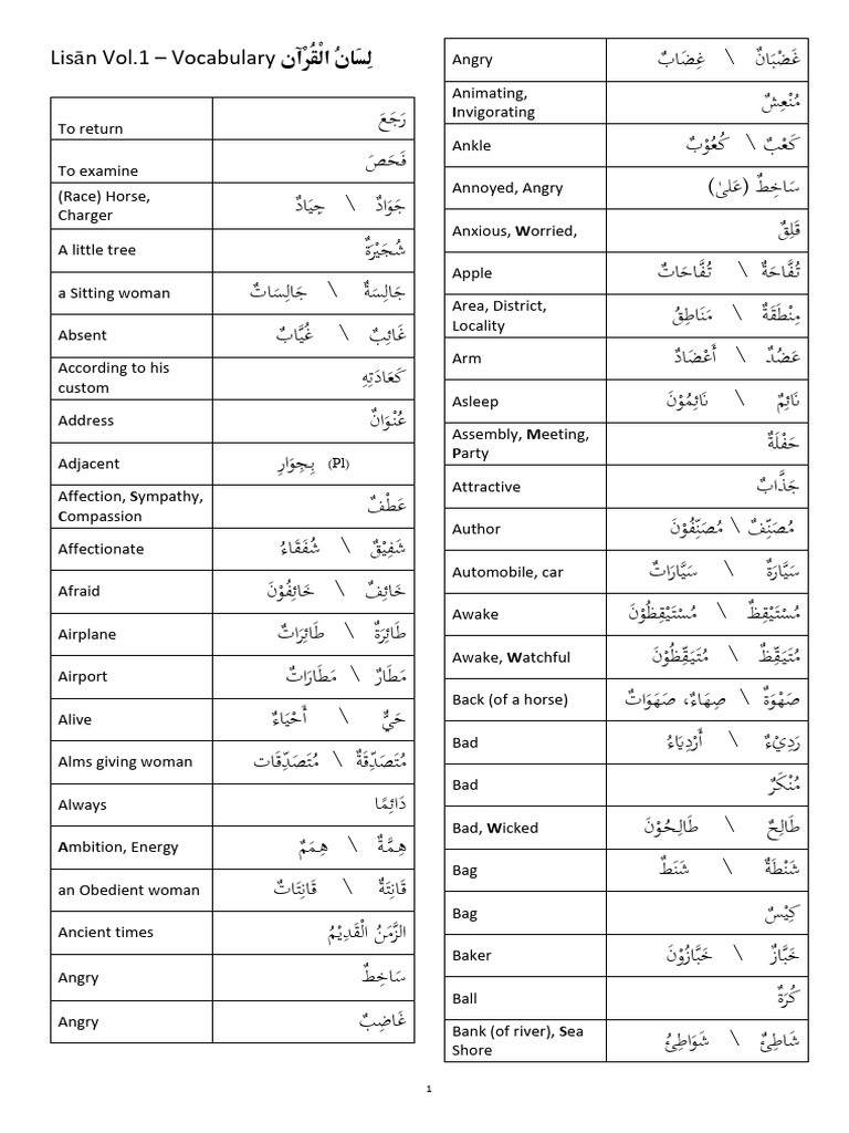 Lisaan Ul Quran Vol.1 - Vocabulary ALPHABETICAL | PDF