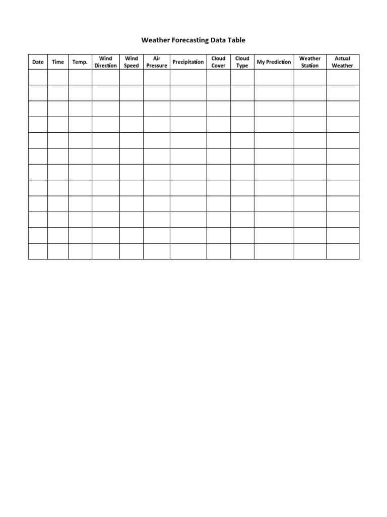Weather Forecasting Data Table | PDF