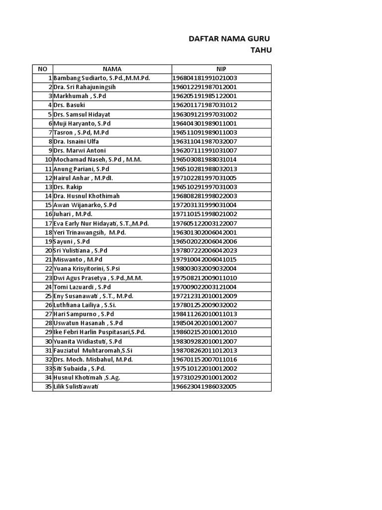 Daftar Nama Guru Dan Staf Tata Usaha (SMAN 1 Kraksaan) | PDF