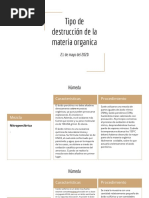 Enzima Invertasa | PDF | Sacarosa | Química