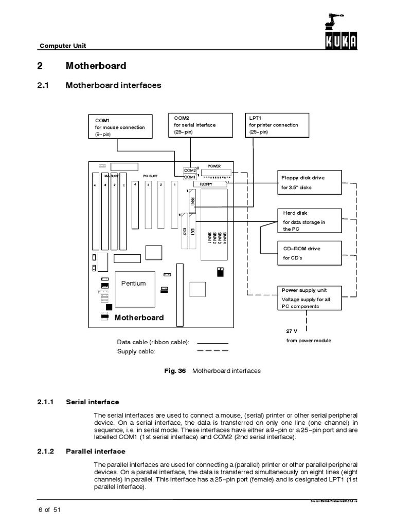 krc1 Computer Unit KUKA en | PDF | Bios | Central Processing Unit