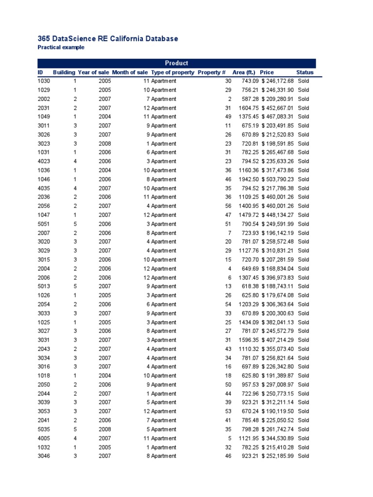 2.13.practical Example - Descriptive Statistics Exercise Solution | PDF ...