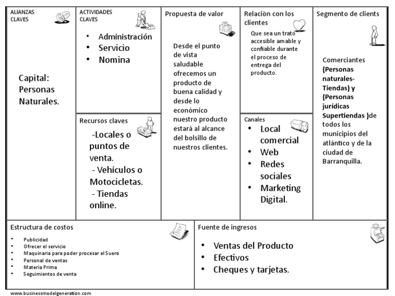 Formato de Modelo Canvas | PDF | Marketing | Economias