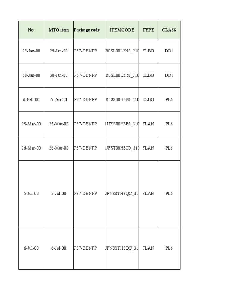 No. MTO Item Package Code Itemcode Type Class | PDF | Plumbing ...