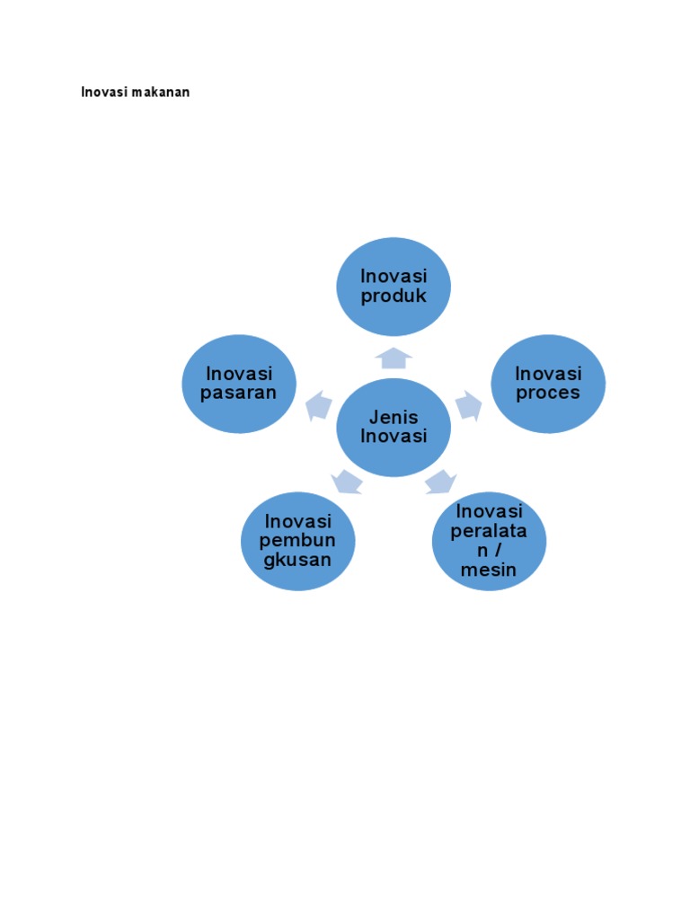 Inovasi Makanan | PDF