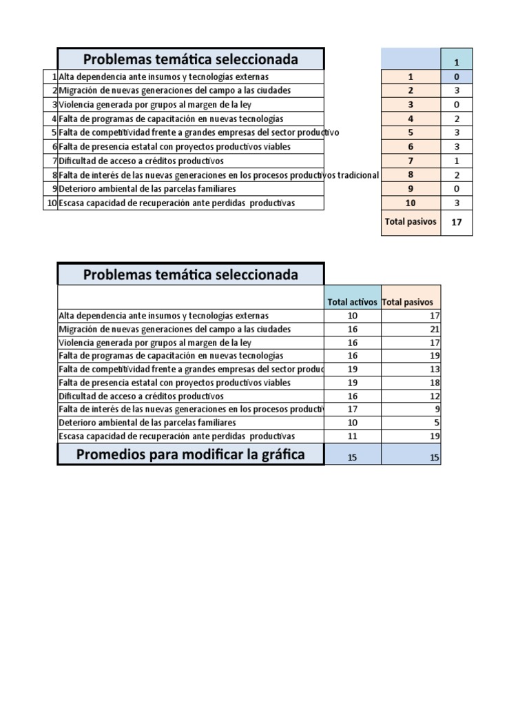 Matriz de Vester Excel - Brayan - Benavides | PDF | Economias | Business