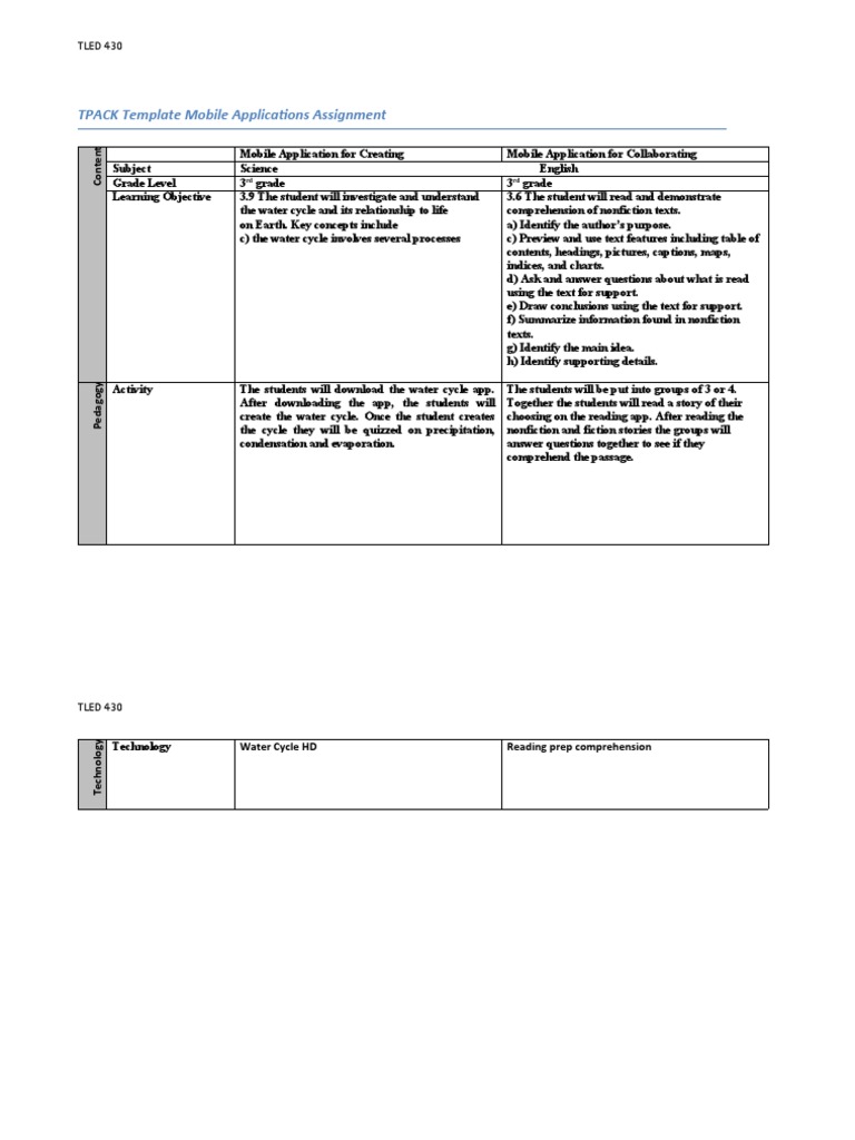 Garner Tpack App Review Template | PDF | Reading Comprehension ...