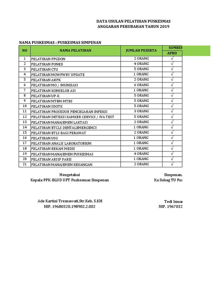 Data Usulan Pelatihan Puskesmas | PDF