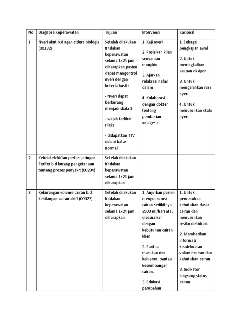 Askep Intervensi Hiperglikemia | PDF