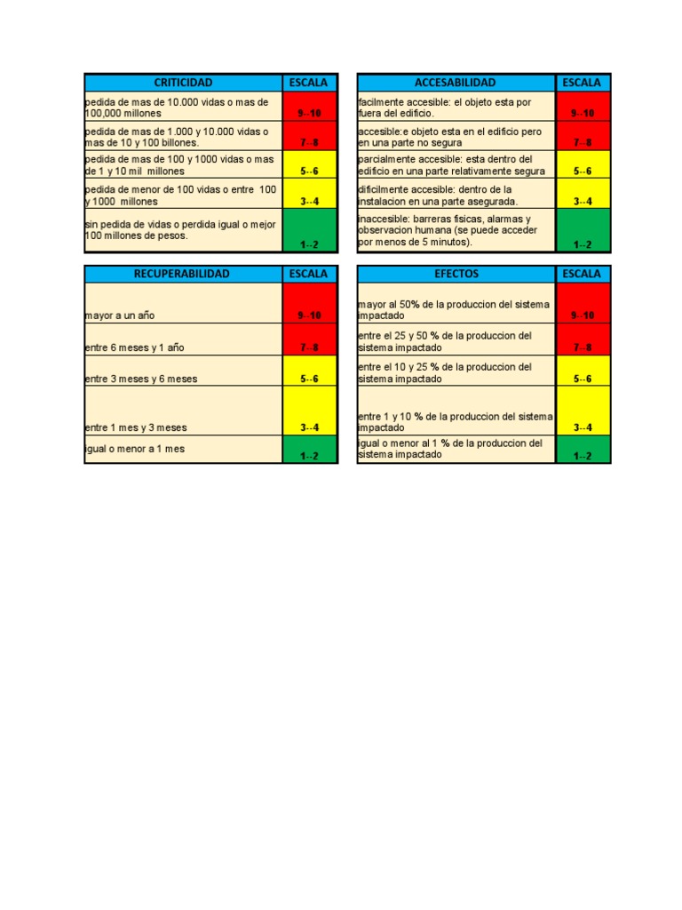 Metodo Carver - AC | PDF | Naturaleza | Business