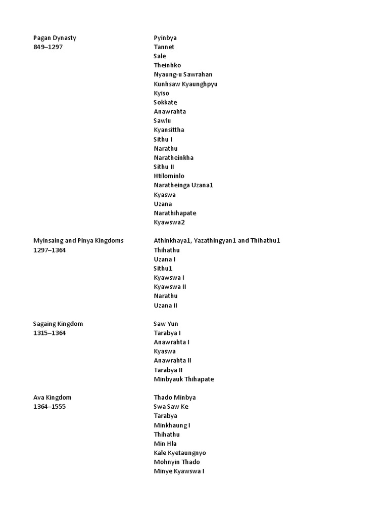 Myanmar Monarchs | PDF | Royalties | Asian Royal Families