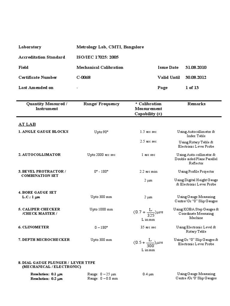 CMTI Scope | PDF | Calibration | Metrology