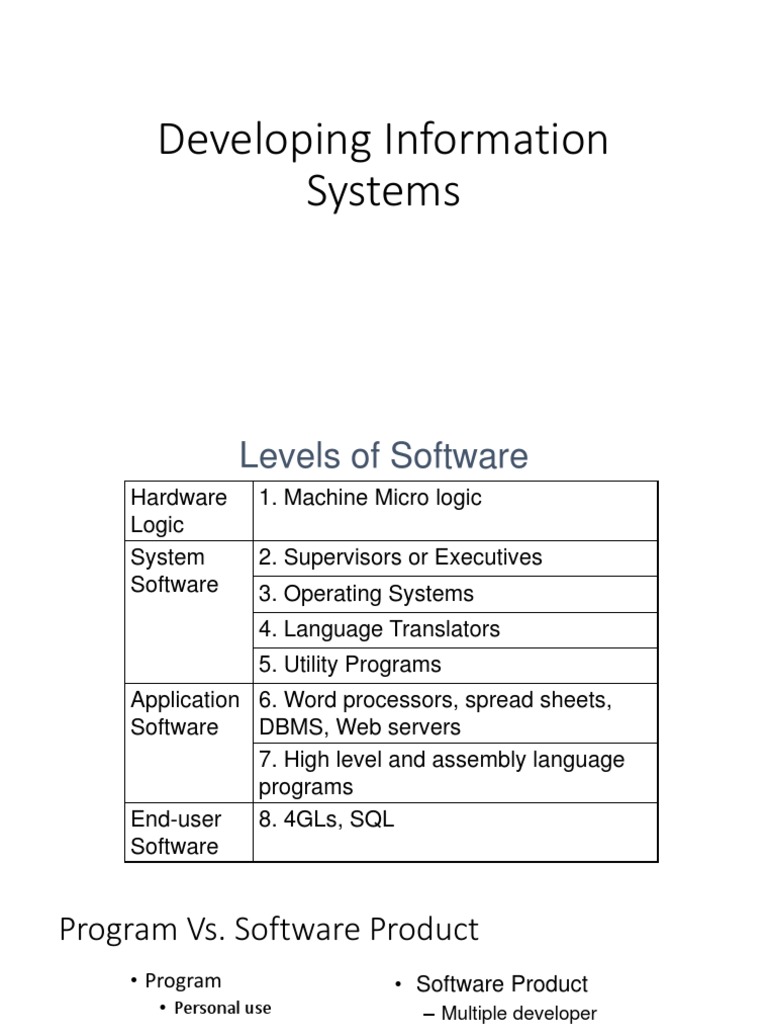 Softwaredevelopment I Pdf Class Computer Programming Method Computer Programming