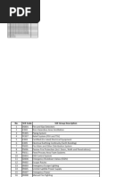 Fdny 10 Codes | PDF | New York City Fire Department | Carbon Monoxide