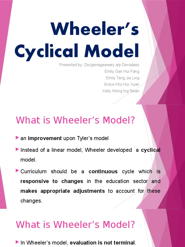 Wheeler's Cyclical Model | PDF | Curriculum | Evaluation
