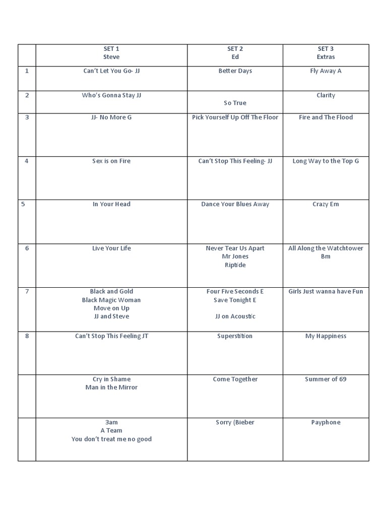 Streamed Gig 2 Setlist | PDF