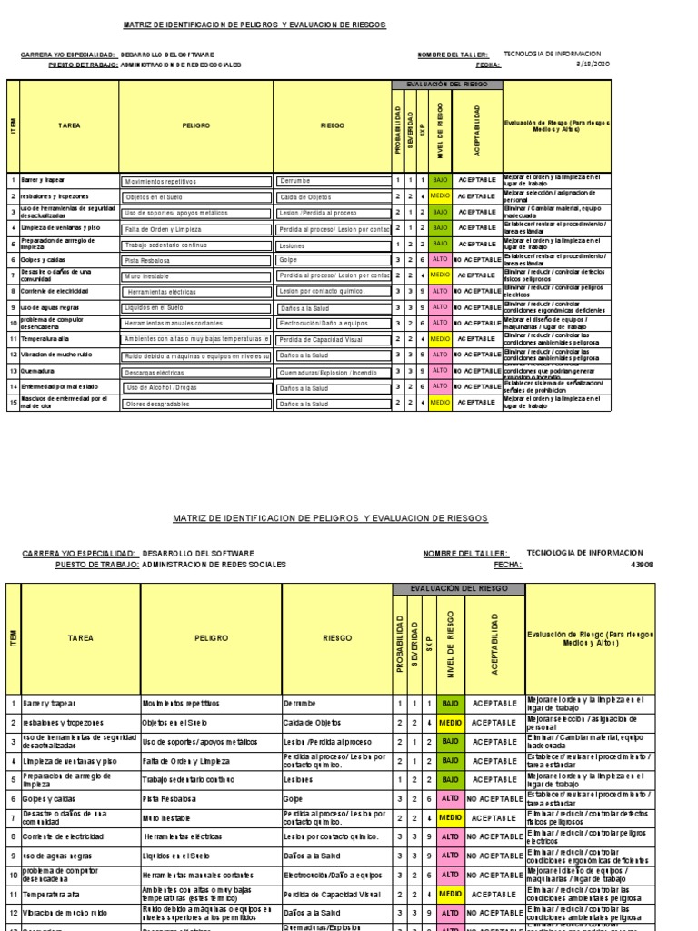 Plantilla Matriz Iper | Descargar gratis PDF | Quemar | Microsoft Excel Plantilla Matriz Iper | Descargar gratis PDF | Quemar | Microsoft Excel