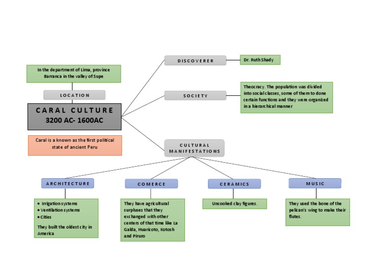 Caral Culture 3200 AC-1600AC: Caral Is A Known As The First Political ...