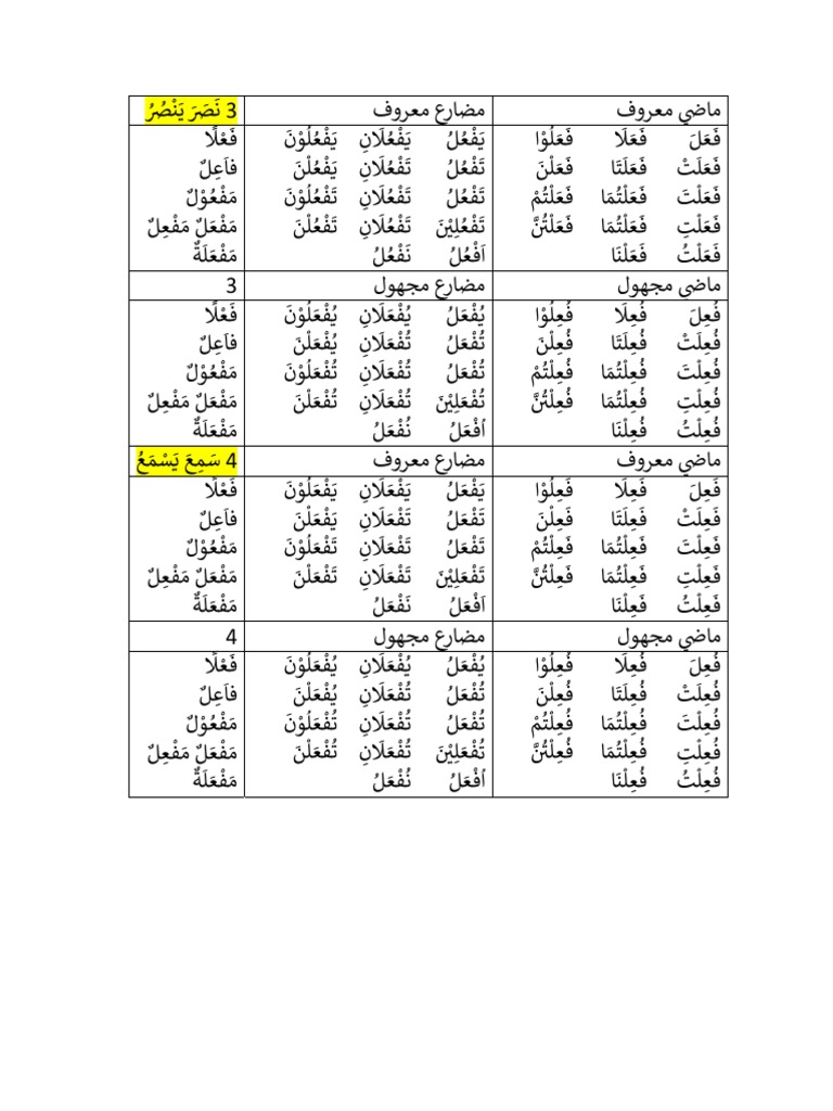 Arabic-Sarf-1 2 PDF | PDF