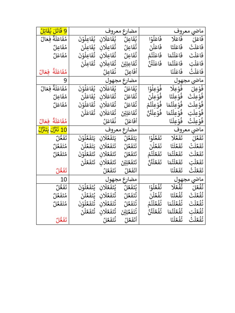 Arabic-Sarf-1 5 PDF | PDF