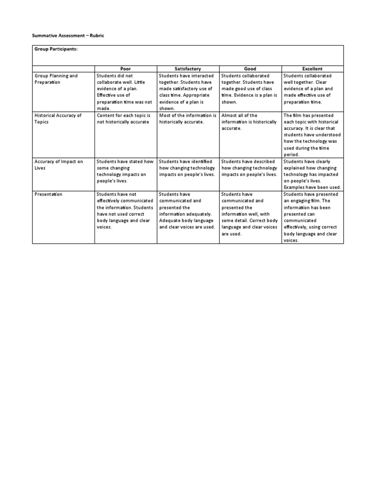 Summative Assessment Rubric | PDF | Rubric (Academic) | Body Language