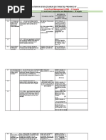 Invitation Letter For Benchmarking | PDF