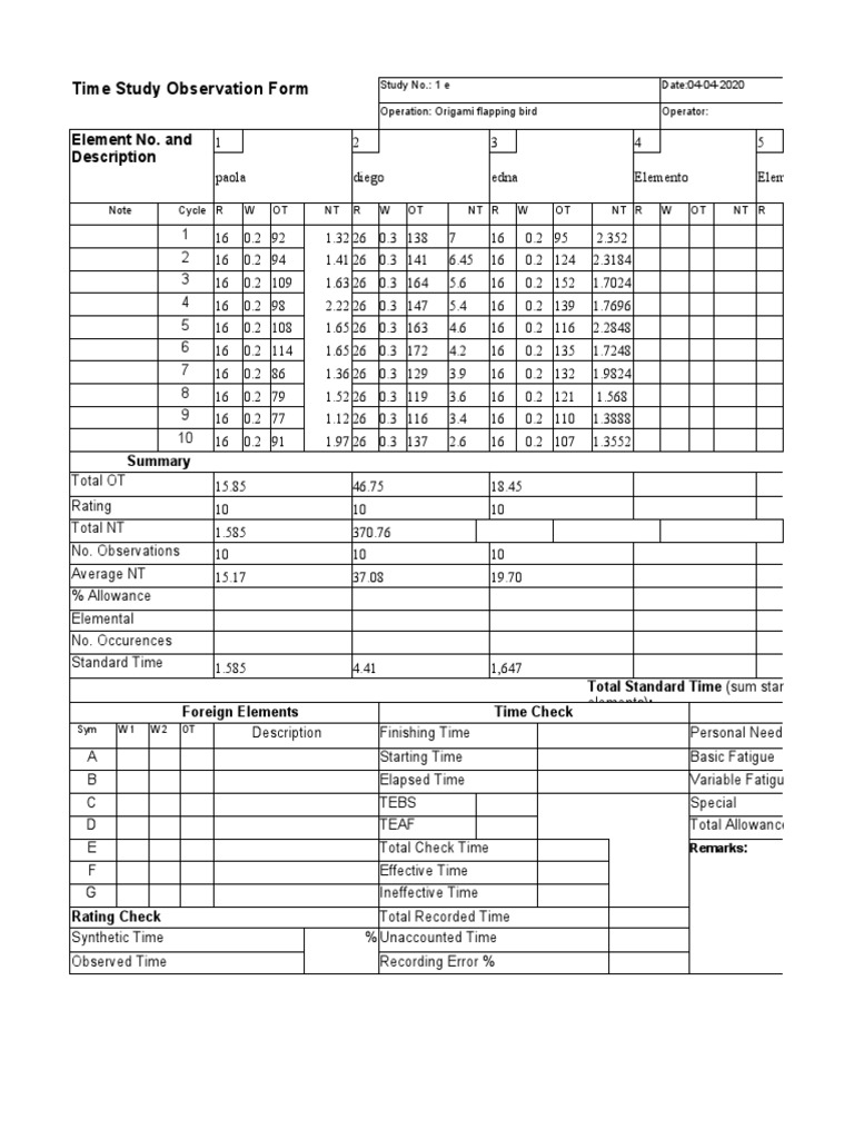 Time Study Observation Form: Element No. and Description | PDF ...