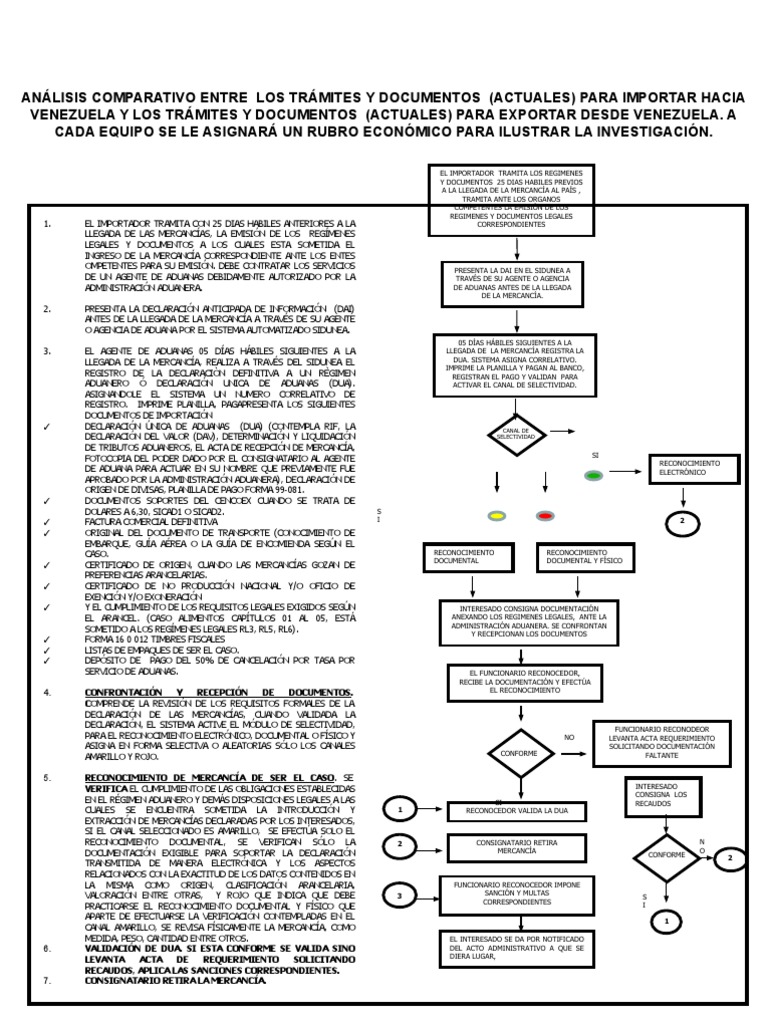 Flujograma Procedimiento Importación y Exportación | PDF | aduana | Gobierno