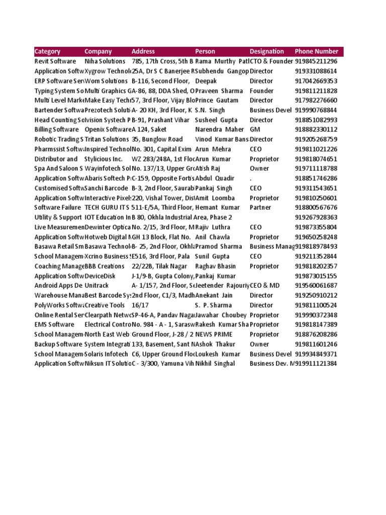 Delhi Database Sample 2 | PDF | Computing | Business