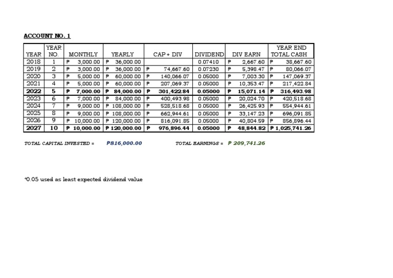 Pag-IBIG MP2 Sample Computation Table | PDF