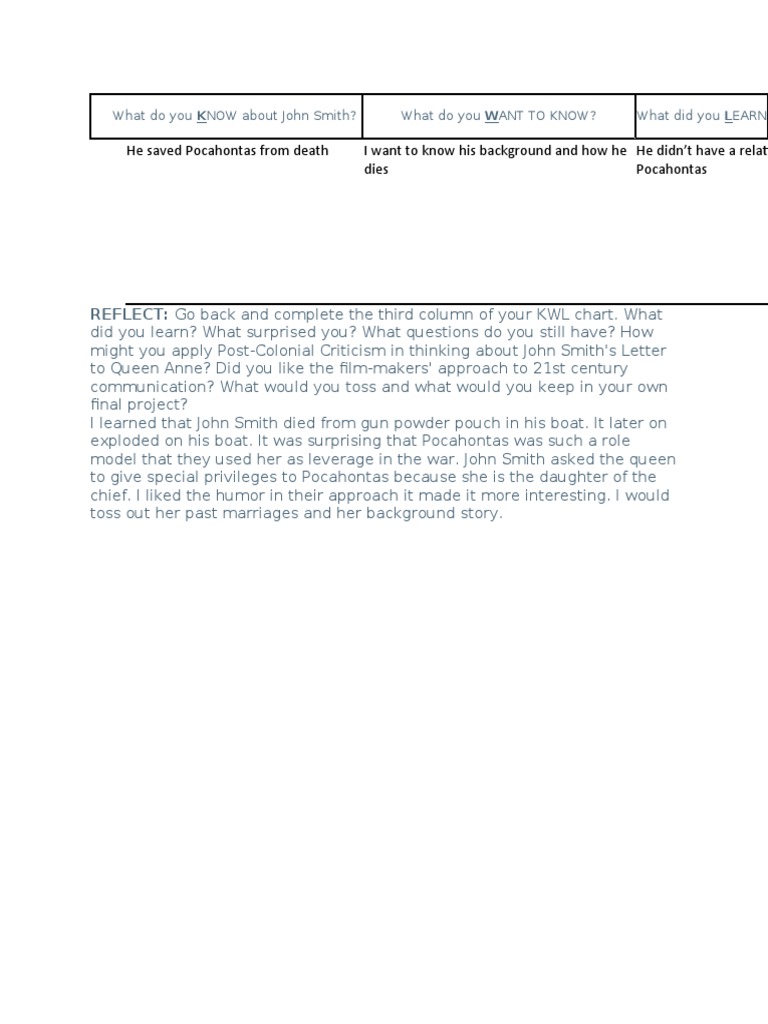 John Smiths Letter | PDF