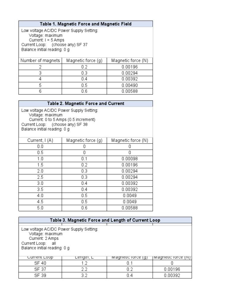 Table 1. Magnetic Force and Magnetic Field | PDF | Power Supply | Force