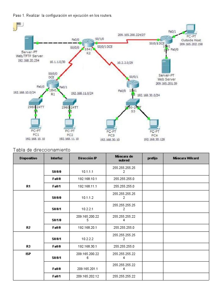 Tabla de Direccionamiento: Paso 1. Realizar La Configuración en Ejecución en Los Routers | PDF ...