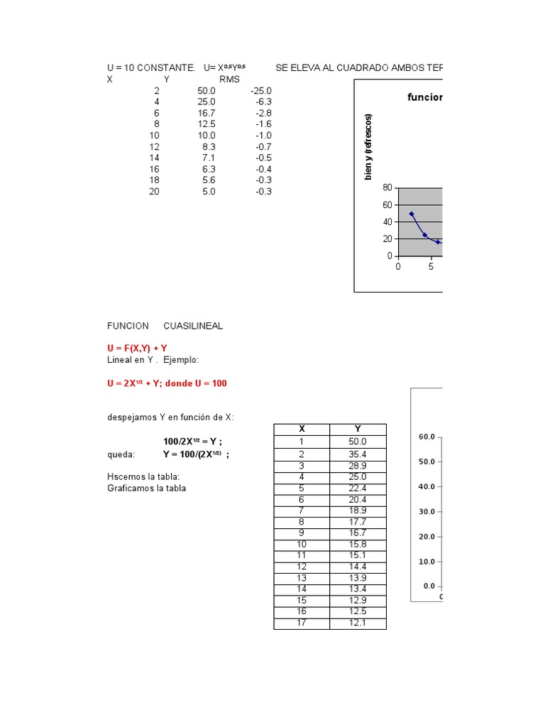 TALLER 2 - Problemas Del CAP 3 Funcion Utilidad Pindick RESOLVER-2 ...