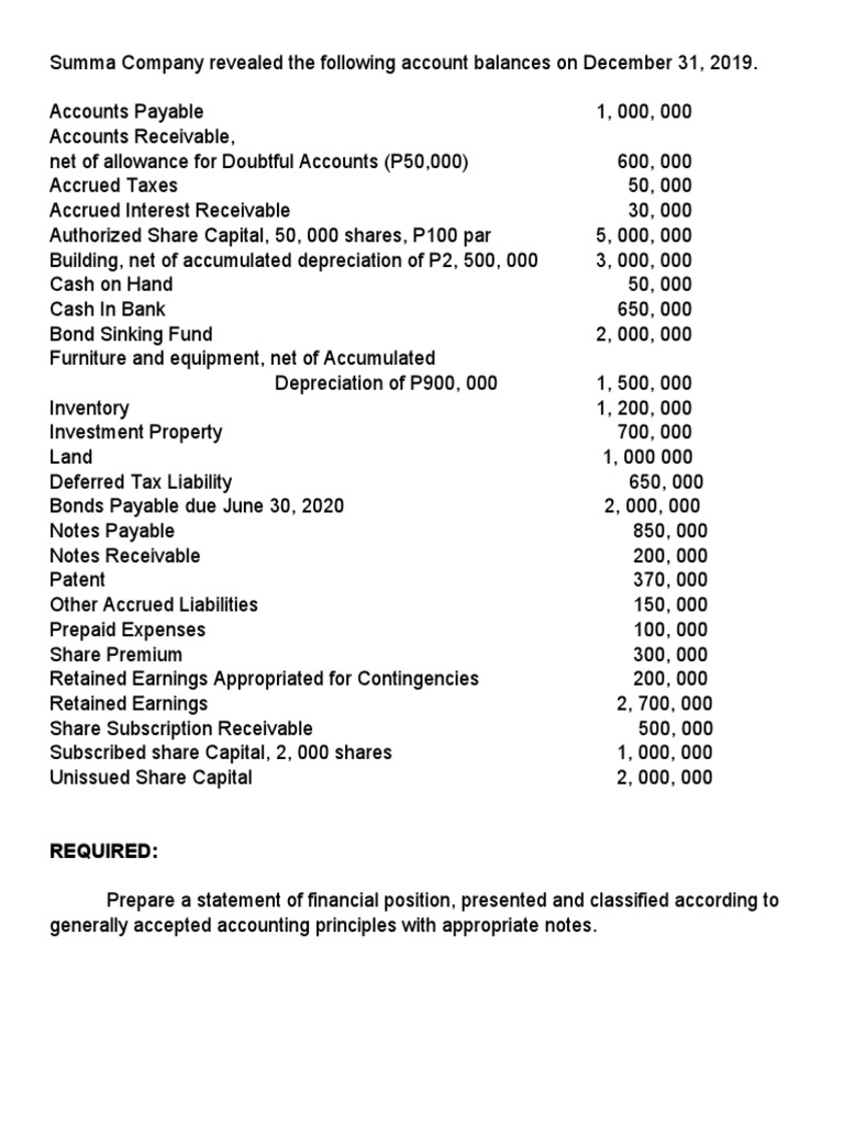 Required | PDF | Comprehensive Income | Equity (Finance)