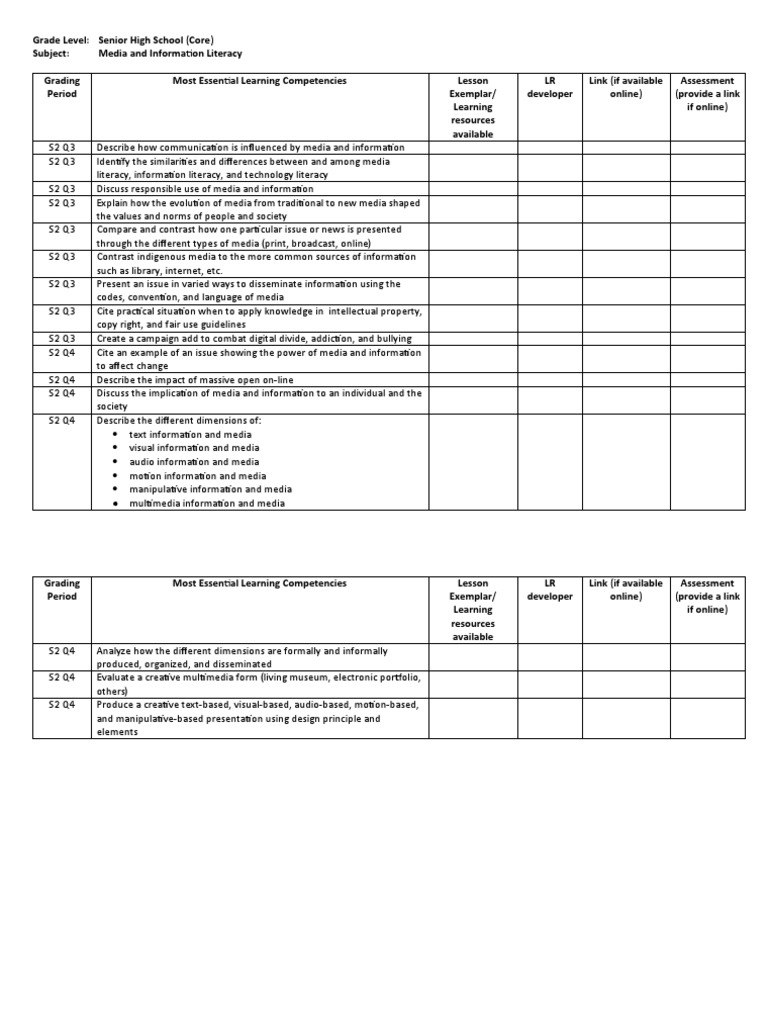 Most Essential LCs Media and Information Literacy | PDF | Mass Media ...