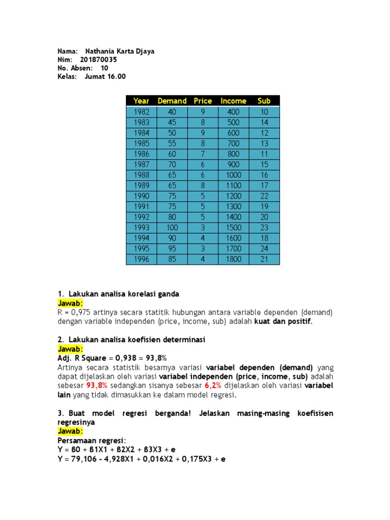 Analisis Regresi Demand dan Variabel Ekonomi | PDF