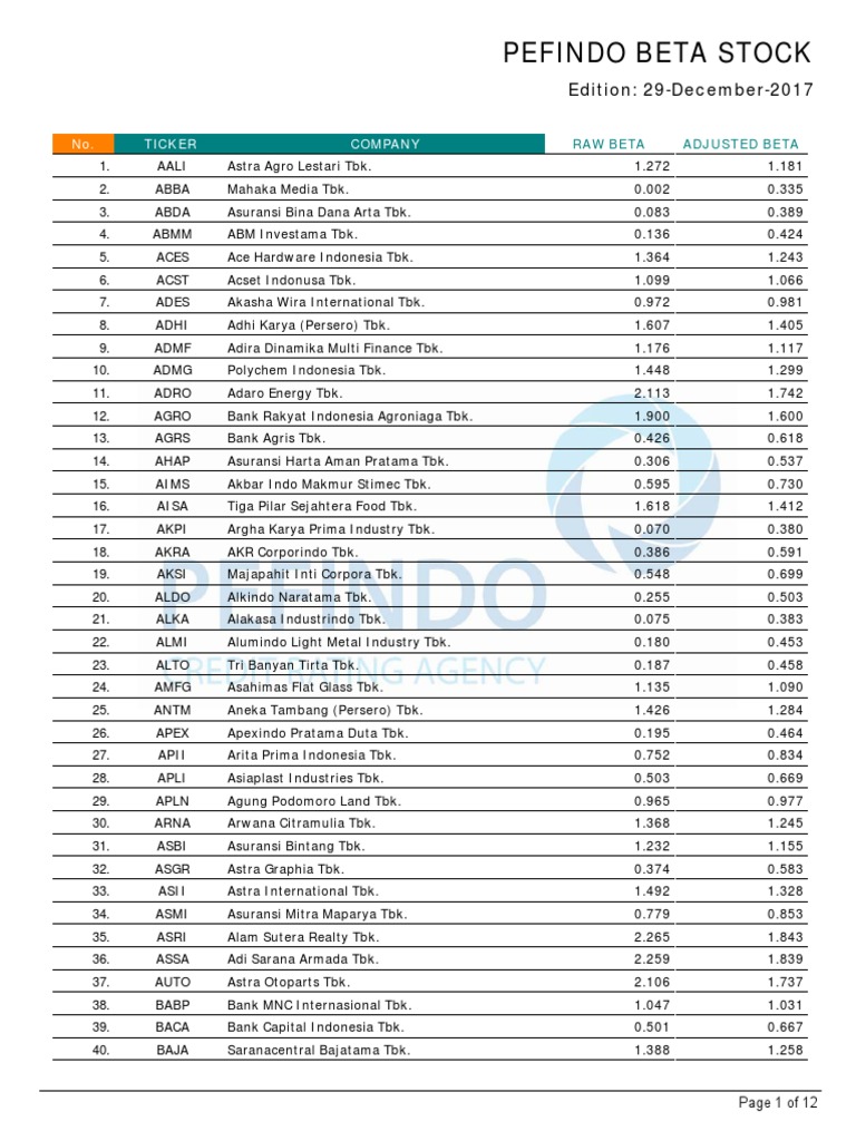 Beta Saham 20171229 en | PDF | Beta (Finance) | Errors And Residuals