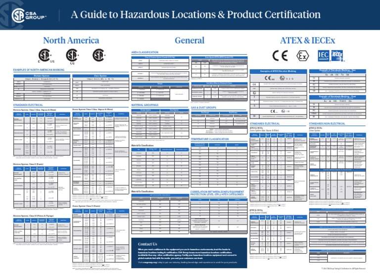 A Guide To Hazardous Locations & Product Certification PDF | PDF ...