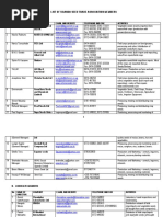 Profeeds Branch Contact List | PDF | Zimbabwe