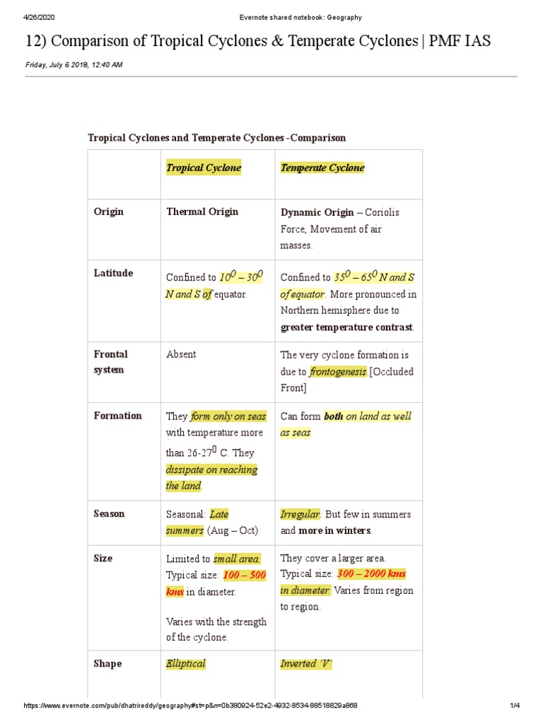 Tropical vs Temperate Cyclones Comparison | PDF | Tropical Cyclones | Wound