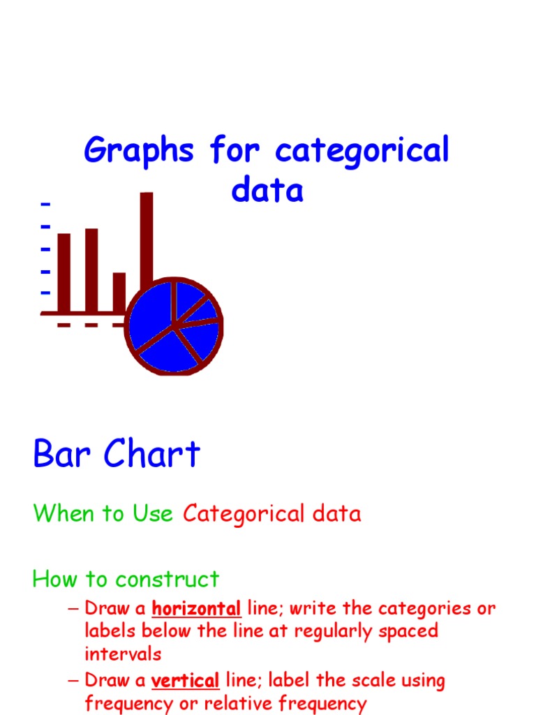 Graphs For Categorical Data | PDF | Histogram | Chart